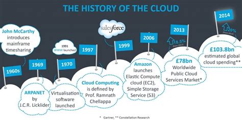 Beginners Guide To Cloud Computing KDnuggets