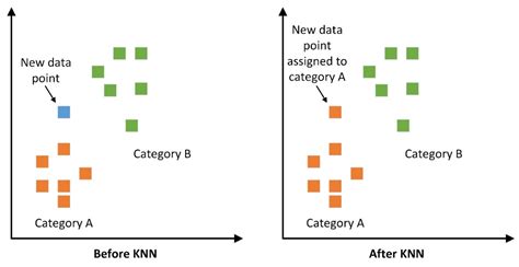 Sustainability Free Full Text Comparative Analysis Of The Optimized