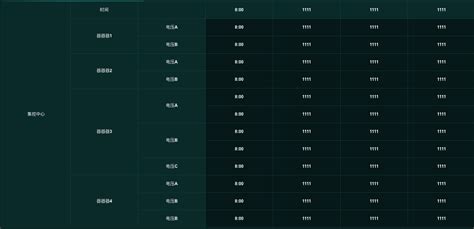 element plus 树形 横向 合并 table表格 Edith6 博客园
