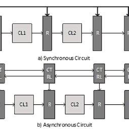 Pdf Asynchronous Circuit Principles And A Survey Of Associated Design