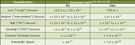 What Is The Purpose Of A Vacuum Pump