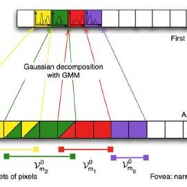 Validation Sequence Each Image Is A Reference Learned Location