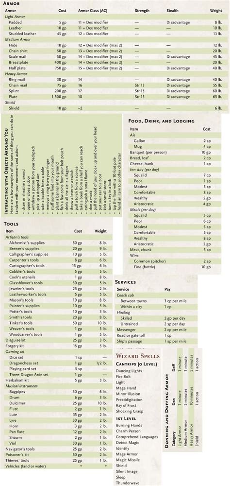 E DM Screen DND PDF Dm Screen Dnd Dungeon Master S Guide