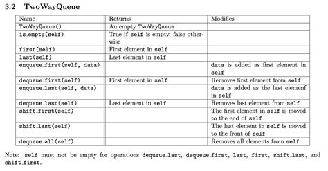 Solved W1 6 Marks Write The Pseudocode For Removing And Chegg