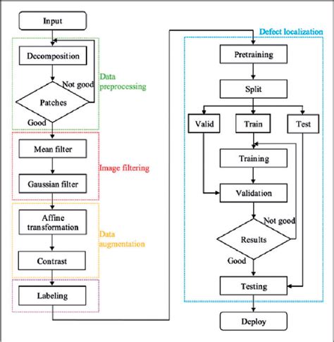 Figure 1 From Development Of A Real Time Machine Vision System For Functional Textile Fabric