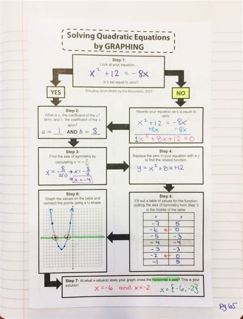 Unit 4 Solving Quadratic Equations Answer Key Alena Has Bryan