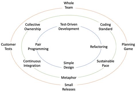XP SET09102 Software Engineering