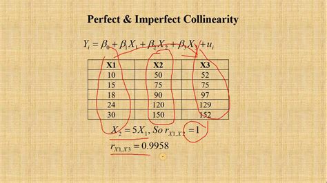 Multicollinearity 1 YouTube