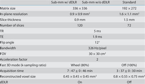Acquisition And Reconstruction Parameters Download Scientific Diagram