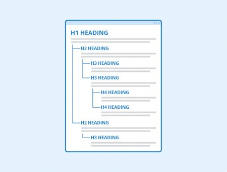 Guide To H1, H2, H3 SEO Tags For Top Google Rankings