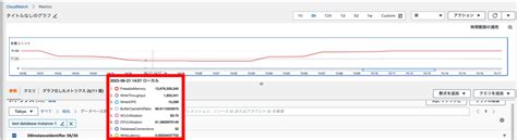 Aurora Serverless v2に負荷をかけてスケーリング時の挙動を確認する サーバーワークスエンジニアブログ