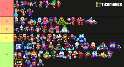 All Brawlers 2024 Tier List Community Rankings Tiermaker