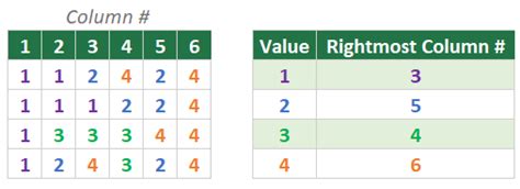 Finding The Rightmost Column Containing A Specific Value In A Table Or Array