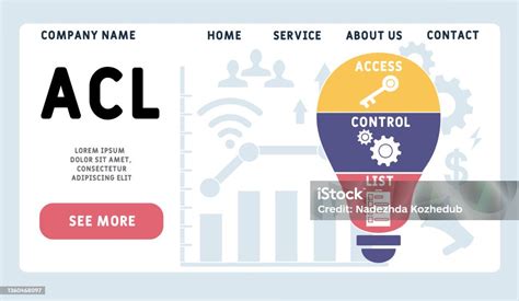 acl access control list acronym stock illustration download image now