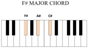 F Sharp Major Chord Piano Simplifying Theory