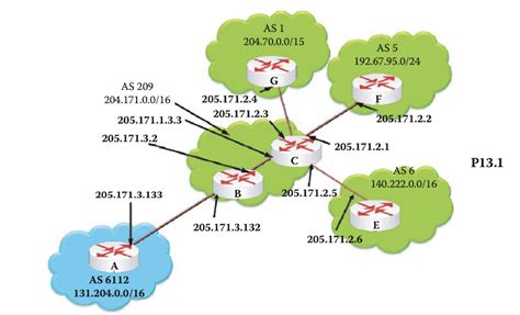 Solved Question Determine The Next Hop And Destination AS Chegg