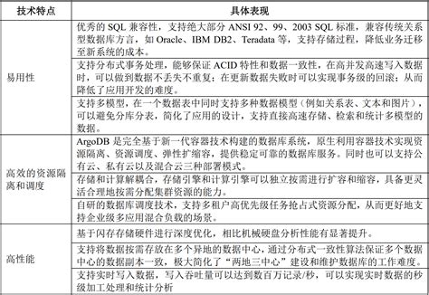次新股基本面之：星环科技【2022年9月30日申购】 韭研公社