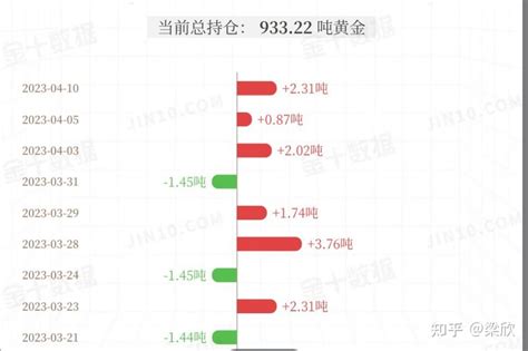黄金开始下跌？注意市场反扑 知乎