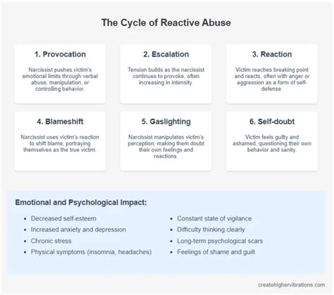 Narcissists Set You Up For Reactive Abuse What You Need To Know Narcissists Set You Up For Reactive Abuse What You Need To Know