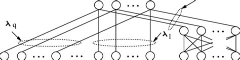 The Structure Of A Neural Network For Solving Inverse Optimization