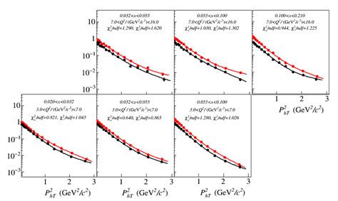 Fit Of The Hadron Multiplicities For 04
