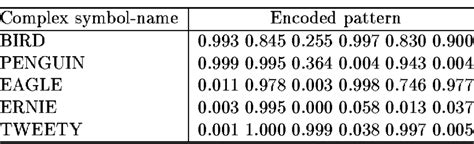 Atomic Token Representations Download Table