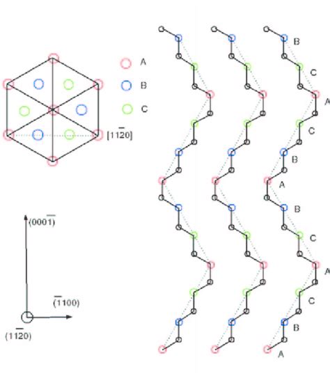 the 1120 plane of the 6h sic polytype 2 download scientific diagram