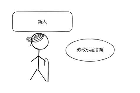 yyds干货盘点 前端歌谣的刷题之路 第一百一十四题 修改this指向 CFANZ编程社区