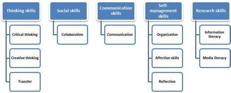 MYP ATLS MINISTRY LS TMS IB ARTS ROUNDTABLE