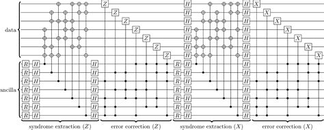 Figure 1 From Fault Tolerant Measurement Free Quantum Error Correction With Multi Qubit Gates