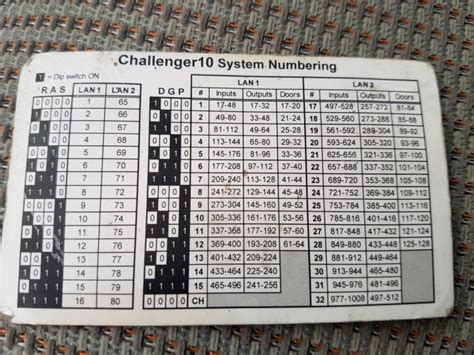 Challenger 10 Cheat Sheet And User Manual Securefind