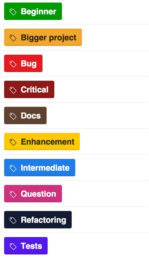 How To Use Github Issues To Attract New Contributors