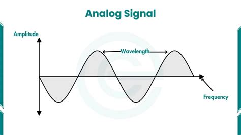 What Is Analog Signal Definition Characteristics Working