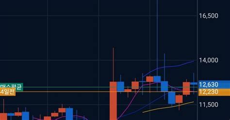 유니스왑 팔고싶더 코인니스