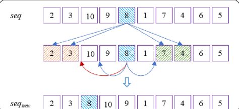 A Schematic Diagram Of Spi Download Scientific Diagram