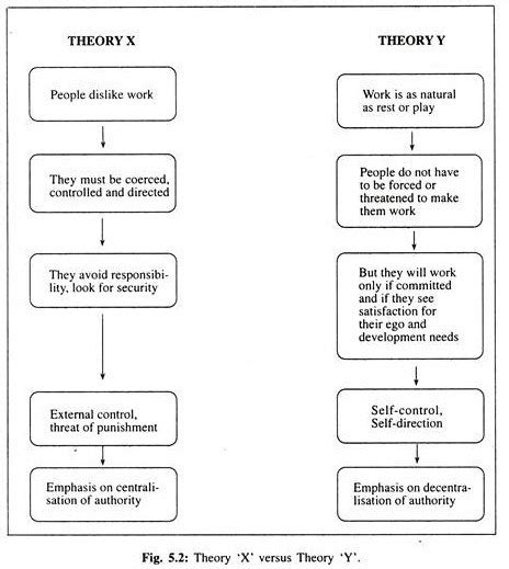 Undefined Unit 2 Motivation Goseeko