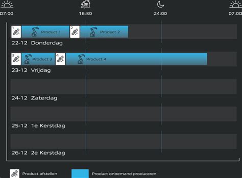 hoeveel kleine series produceert u tijdens de kerstdagen