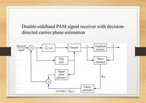 carrier synchronization pptx