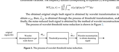 the process of wavelet threshold noise reduction download scientific