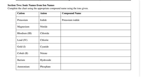 Solved Section Two Ionic Names From Ion NamesComplete The Chegg Com