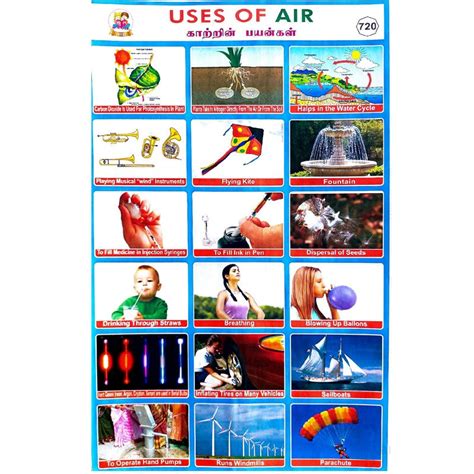 Uses Of Air School Project Chart Stickers Clickere