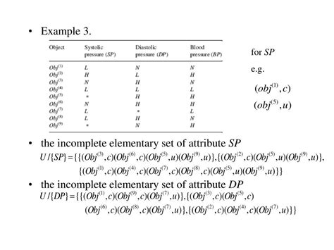 ppt learning rules from incomplete training examples by rough sets