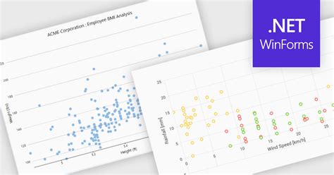 Reveal Correlations With Visual Data Points