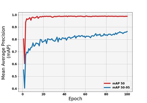 AI Based Number Plate Recognition For Smart Parking