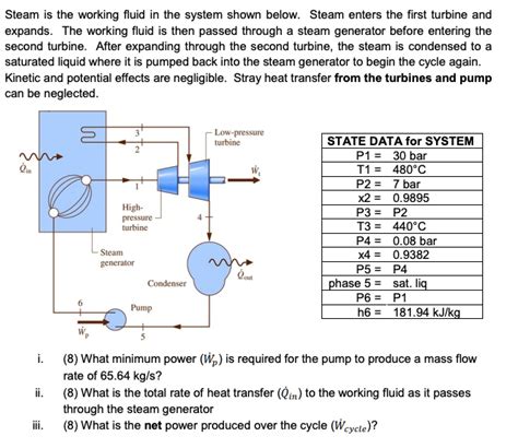 Solved Steam Is The Working Fluid In The System Shown Below Steam Enters The First Turbine And