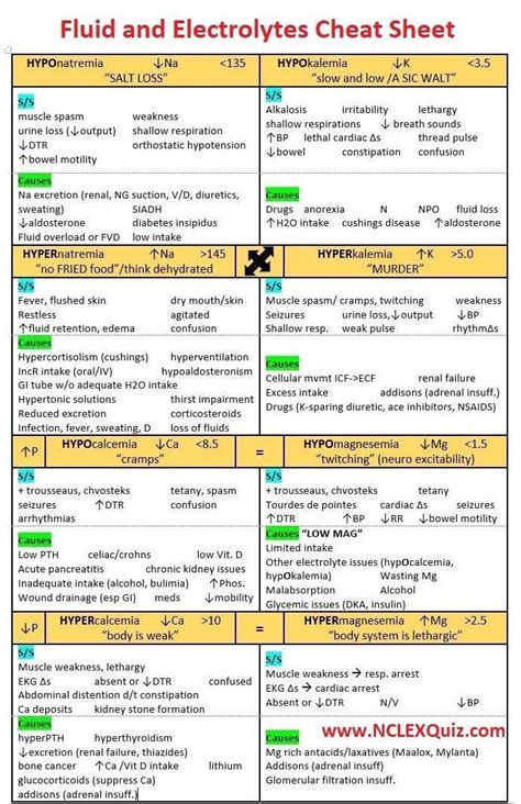 Common Clinical Nutrition Labs Nutrition Cheat Sheets Nursing