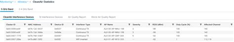 Cisco 9800 40 Wlc Cleanair Interference Devices Cisco Community