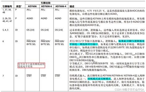 fpga控制ad7606 ad7606解读 csdn博客