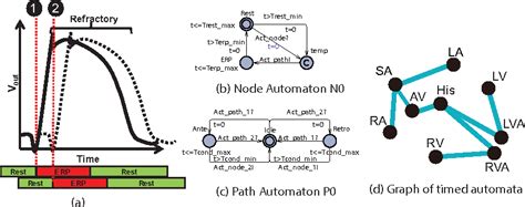 Figure 3 From Abstraction Trees For Closed Loop Model Checking Of Medical Devices Cid63
