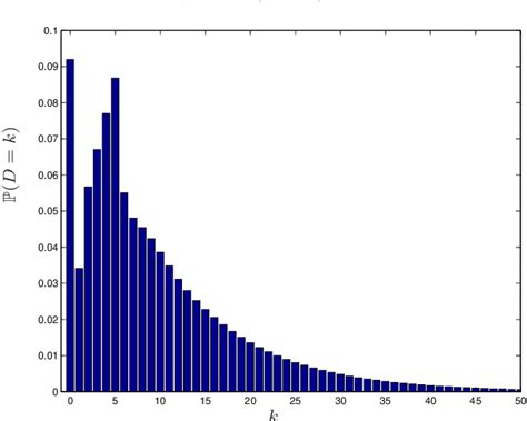 Figure 2 From Delay Analysis For The Fixed Cycle Traffic Light Queue Semantic Scholar